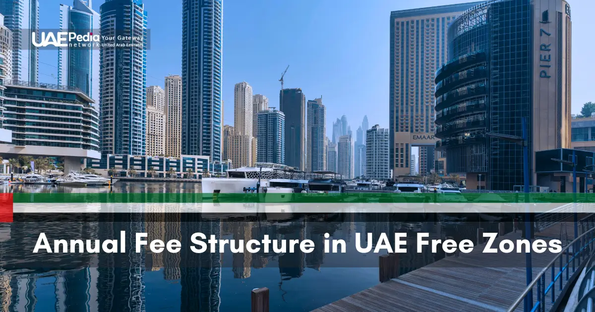 Annual Fee Structure in UAE Free Zones